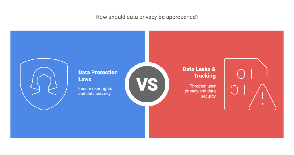 Data Privacy Laws (e.g., GDPR, CCPA): What You Need To Know In 2025