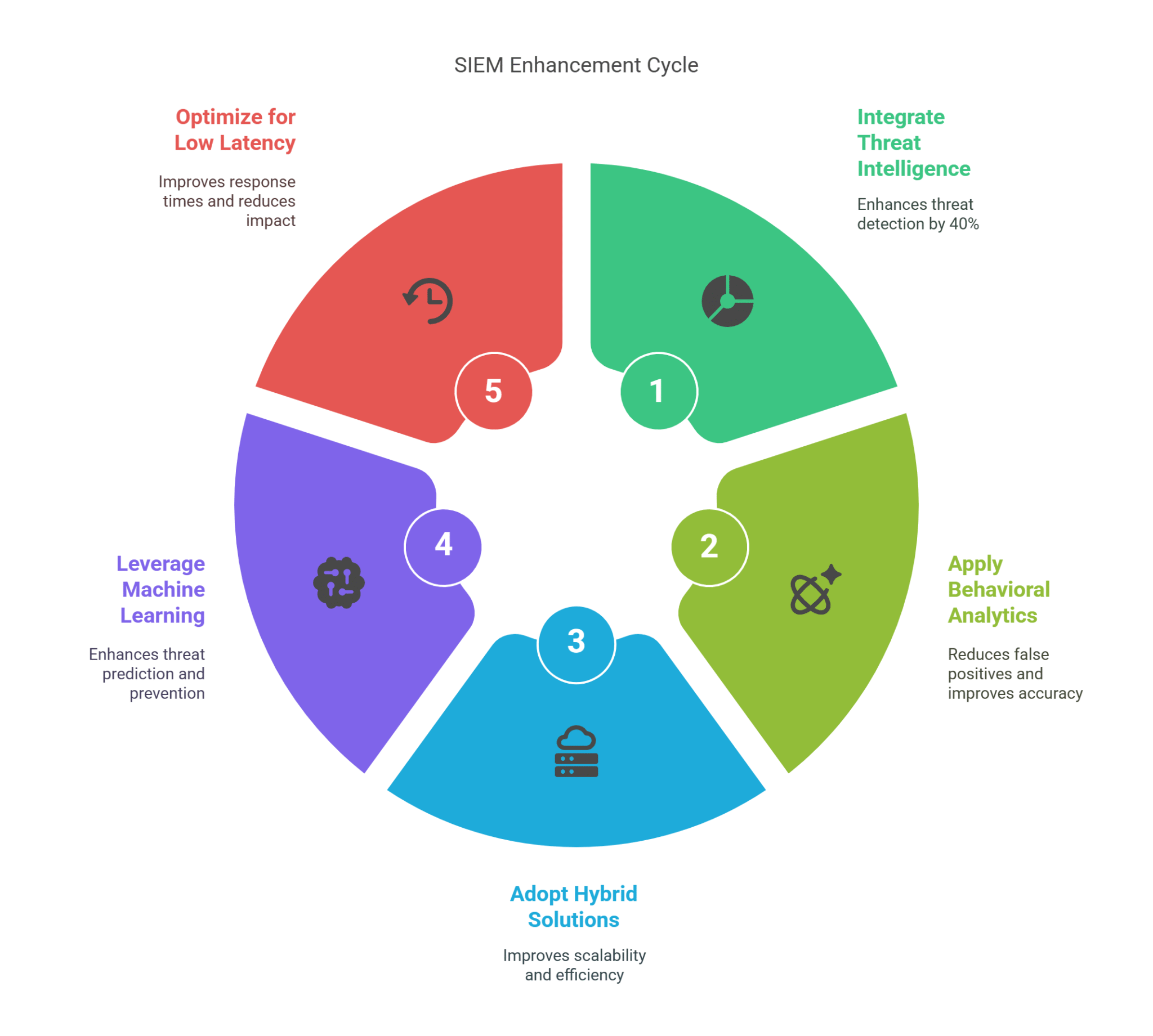 2025's Complete SIEM Guide: From Beginner to Expert