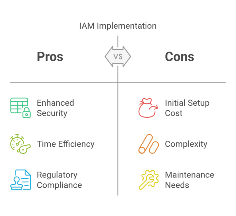 Identity And Access Management (IAM): A Simple Guide For Everyone