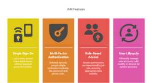 Identity And Access Management (IAM): A Simple Guide For Everyone