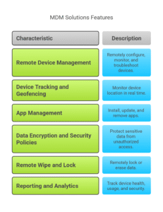 Mobile Device Management (MDM) Solutions: The Essential Guide for ...