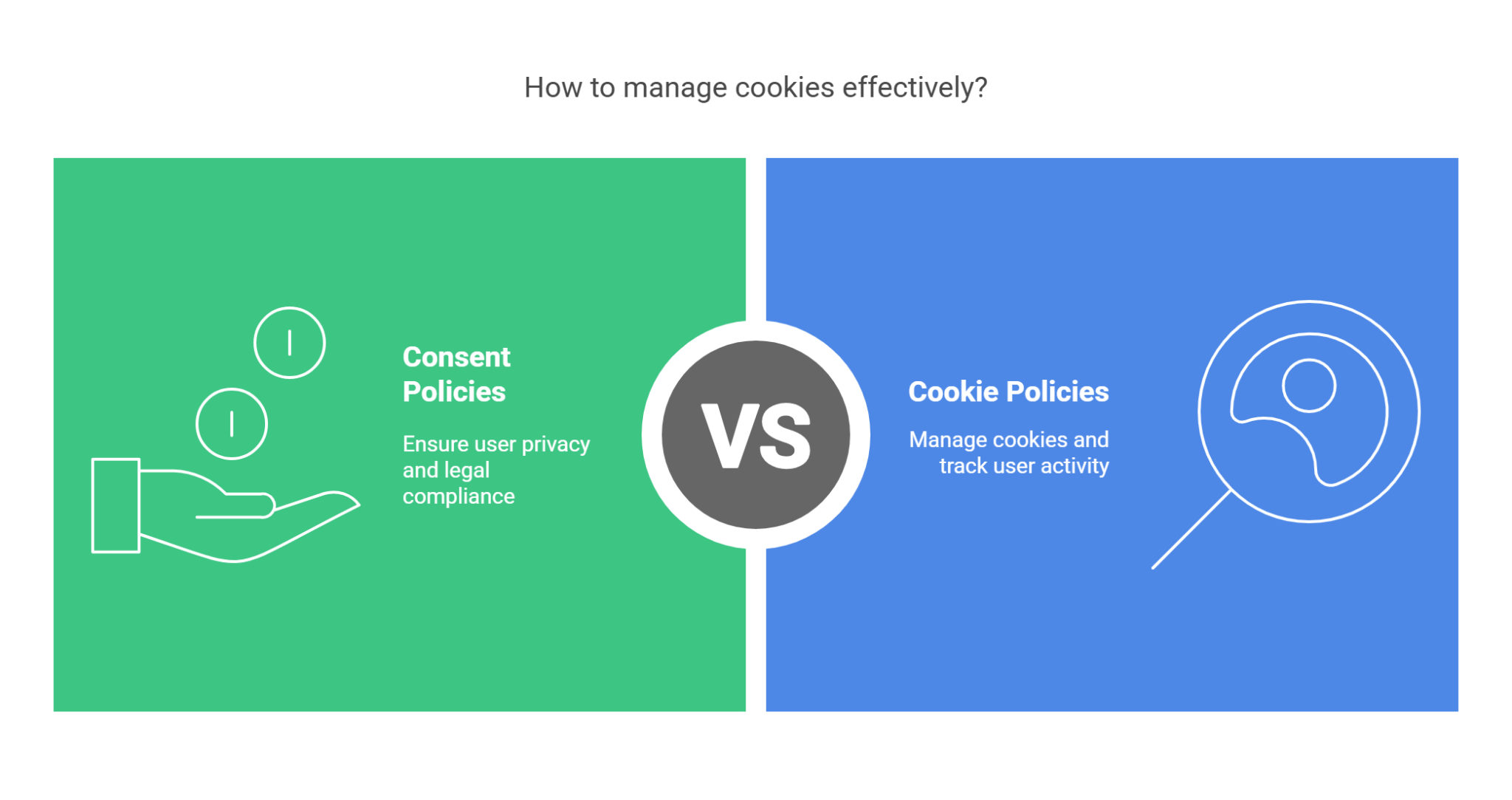 Cookie Management and Consent Policies: The Easy 2025 Guide