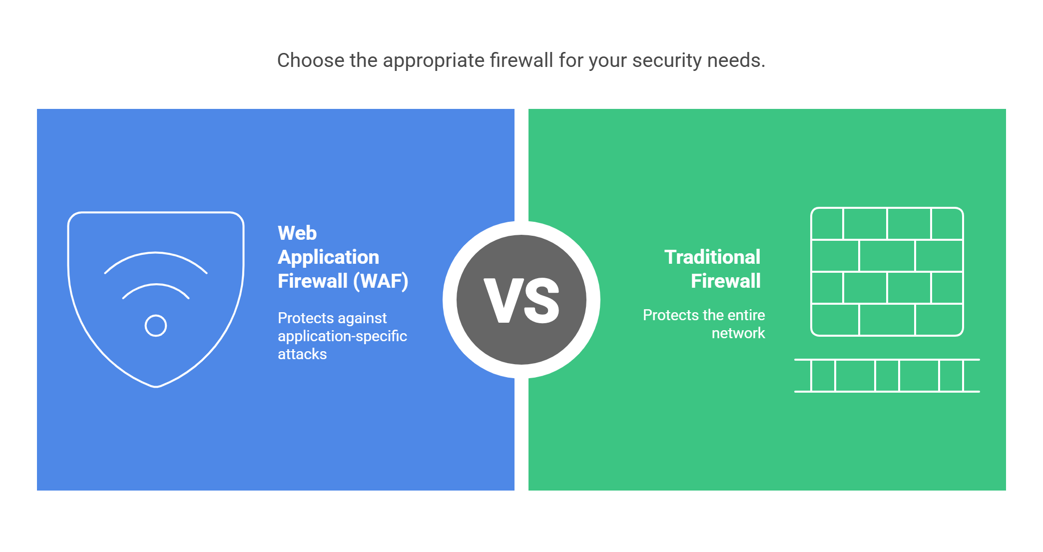 The Ultimate Guide To Web Application Firewalls Wafs Protection