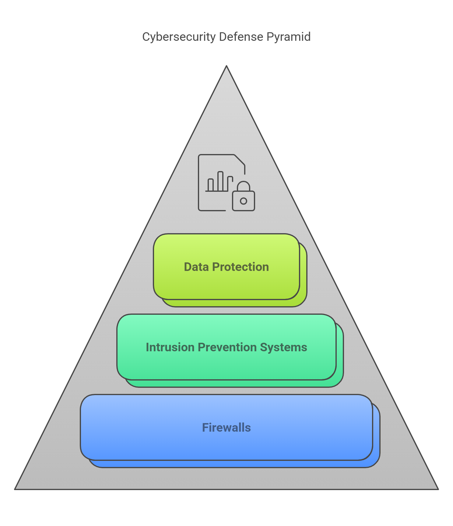 Firewalls and Intrusion Prevention: The Ultimate Guide to Cybersecurity